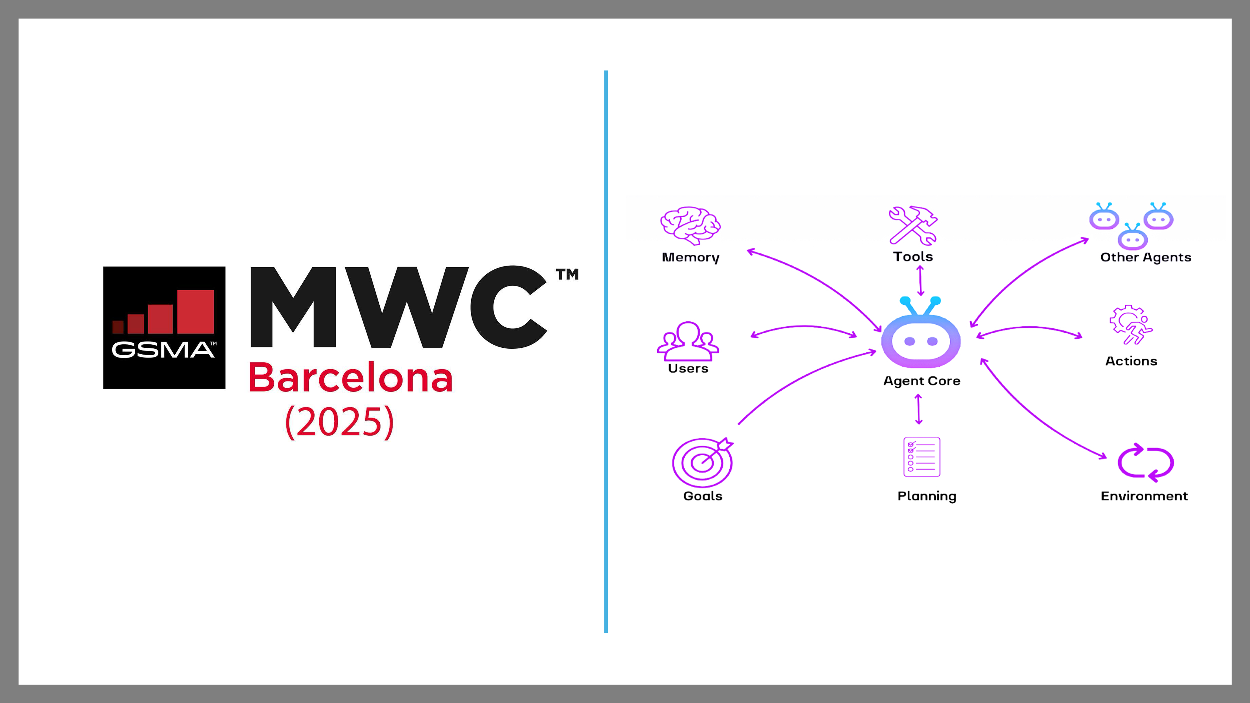 MWC 2025: Advanced AI Tools Galore - TechFyle